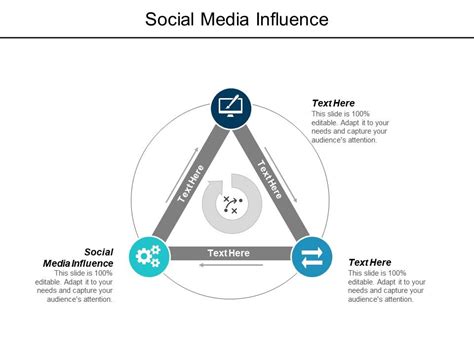 Social Media Influence Ppt Powerpoint Presentation Model Information