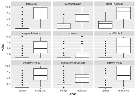 逻辑斯蒂（logistic）回归 楚新元 All In R
