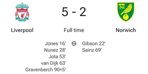 Fotmob 돌아왔습니다 오늘자 교체출전한 리버풀 Rb 트렌트 알렉산더 아놀드 스탯 Vs 노리치 해외축구 에펨코리아