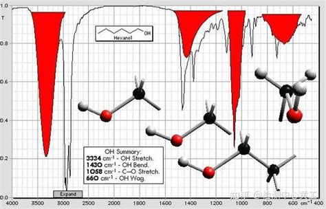 汇总！极其详细的红外光谱图解析知识点！赶紧收藏！ 知乎