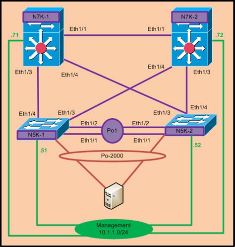 Networklearner VPC Configuration Example