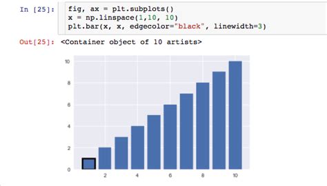 Mpl 21 Barcharts Edgecolor And Linewidth Only Apply To First Bar