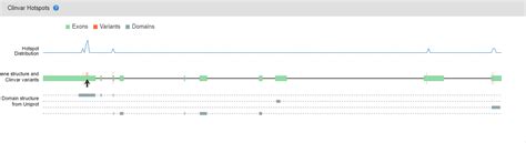 The Variant Page Seq Help Center
