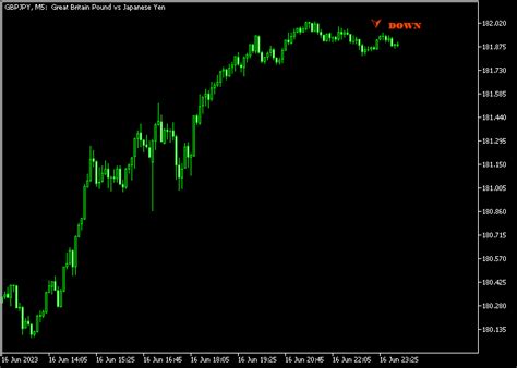 Step Up Down Forex Signal Indicator For Mt5