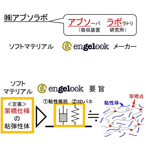 振動 衝撃の効率永続対策用の専門ベンチャー企業小林達也
