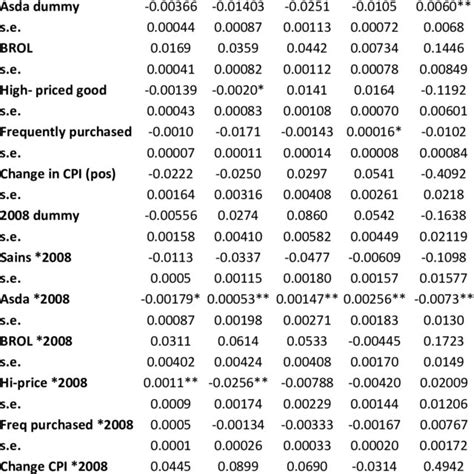 Binomial Probit Regression Analysis On The M370 Sample Download Table