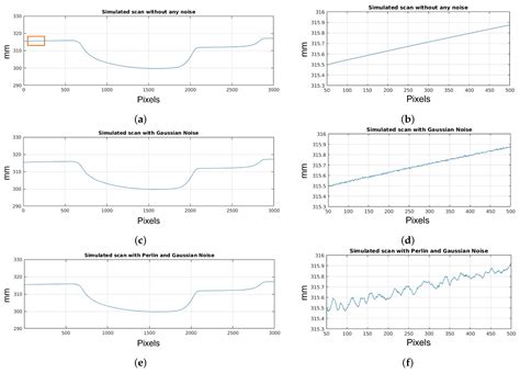 Sensors Free Full Text Simulation Of Laser Profilometer Measurements In The Presence Of