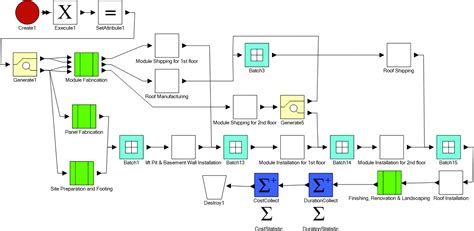 Risk Identification And Assessment Of Modular Construction Utilizing Fuzzy Analytic Hierarchy