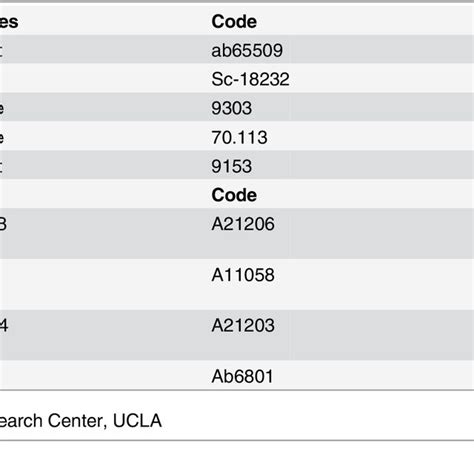 Graphical Representations Of Spearman Correlation R Test Spearman
