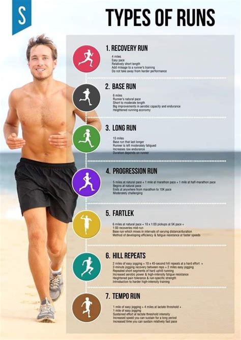 7 Different Types Of Running Workouts A Post By Run 100 Km In One Month Artofit