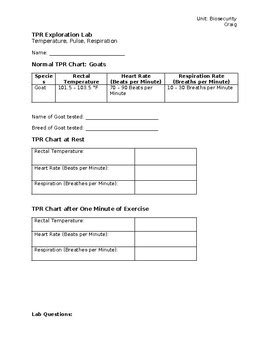 Vital Signs Lab By Popper S Ag Ed TPT