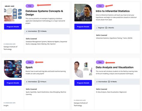 Udacity Review Are Nanodegree Programs Worth In
