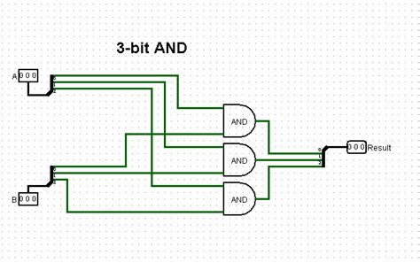Solved Full 3 Bit ALU A00 AND 0 MUX MUX 0 0 0 Result OR Zero Chegg Com