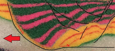 Rollover Anticlines And Listric Normal Faults With Glass Microbeads The Geo Models