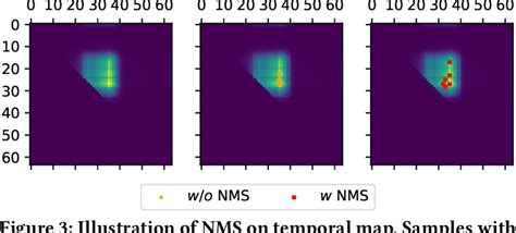 Figure 1 From Partial Annotation Based Video Moment Retrieval Via