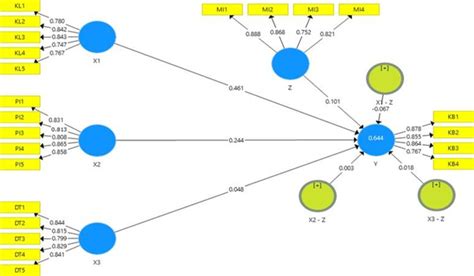 Figure 1 From Analysis Push Pull Mooring Factors On Switching Intention Banking Customers