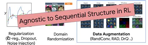 Improving Generalization In Reinforcement Learning Using Policy
