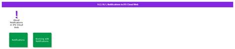 14 2 10 1 Notifications In Ifs Cloud Web
