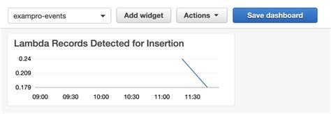 Event Tracking And Analytics Via Ruby On Rails Dynamodb With Streams Kinesis Firehose And