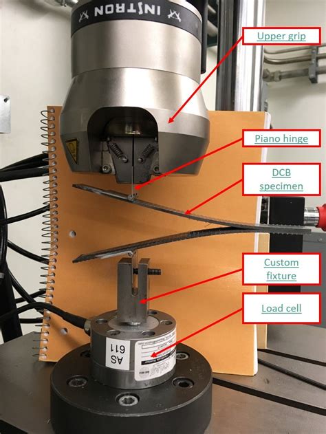 7 Mode 1 Dcb Fracture Toughness Testing Apparatus Download Scientific Diagram