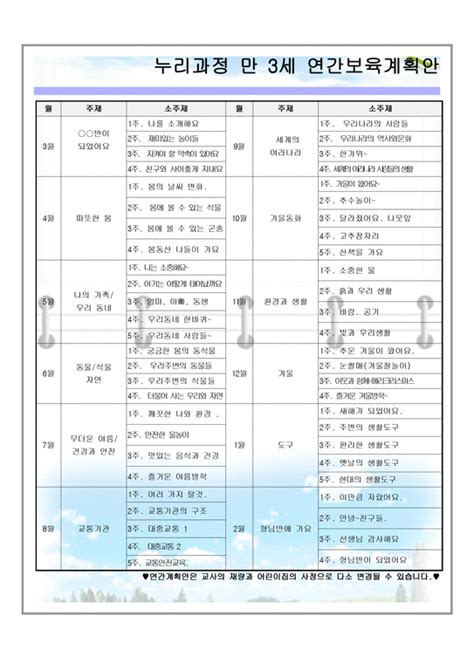 누리과정만 3세 연간 보육계획안 인문교육