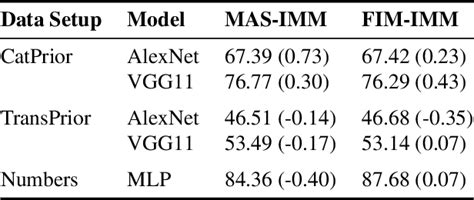 Unsupervised Model Personalization While Preserving Privacy And Scalability An Open Problem