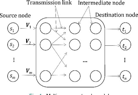 Figure 1 From Certificateless Homomorphism Network Coding Signature Scheme Semantic Scholar