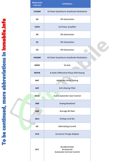 android abbreviation en pdf modulation central processing unit