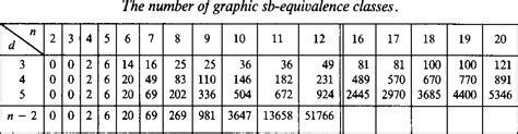 Table I From Counting Binary Matrices With Given Row And Column Sums
