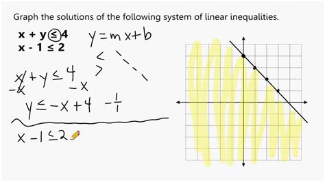 Inequalities On A Graph