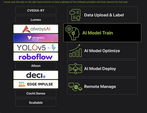 [real life improvement] deploy object detection model on nvidia jetson and send the inference