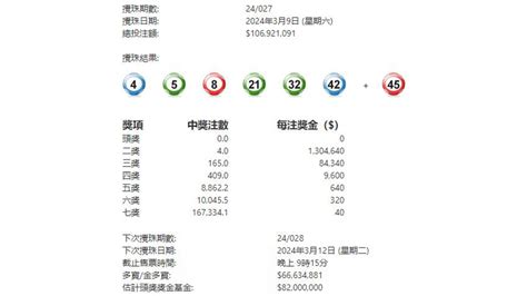 六合彩連續6期懸空 下期3 12攪珠頭獎達8200萬元 香港商報