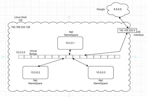 Enabling Ssl Tls Encryption For Kafka With Jks By Ahosan Habib Medium