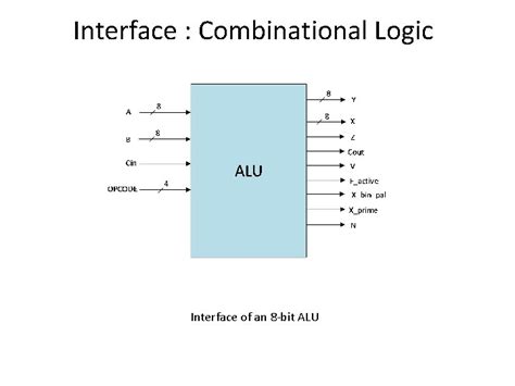 ECE 448 Lab 2 Implementing Combinational And Sequential