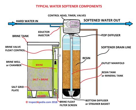 Kinetico Water Softener Plumbing Diagram Kinetico Softeners