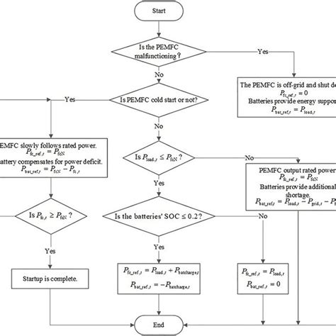 Schematic Diagram Of Pemecs Single Electrolytic Chamber Reaction Download Scientific Diagram