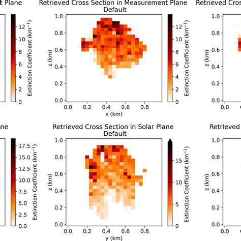 Vertical Cross Sections Of The True Extinction Field A D Default