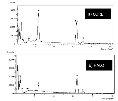 eds spectra of a partially decomposed particle of ammonium−arsenic