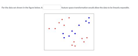 Solved For The Data Set Shown In The Figure Below A Feature