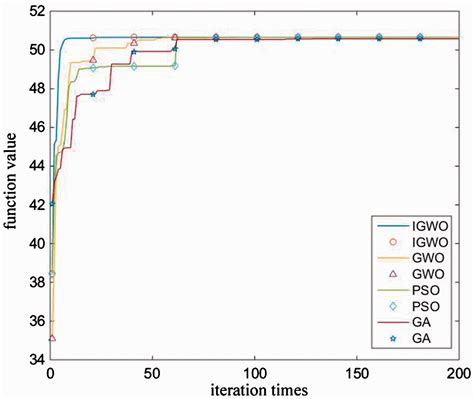 Node Coverage Optimization Algorithm For Wireless Sensor Networks Based