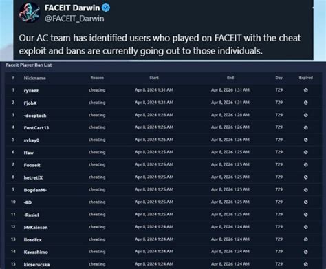 Faceit Admins Ban Exploiters But Not Actual Hackers Or Smurfs Rfaceitcom