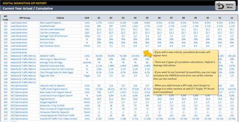 Digital Marketing KPI Dashboard Excel Template SEO KPIs