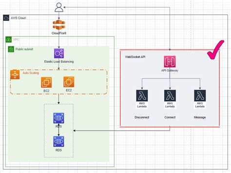 Websocketaws Websocket Api Lambda 함수 작성 돈쭐난아줌마