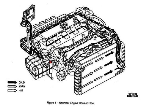A Comprehensive Guide To Understanding The LS Engine Coolant Flow Diagram