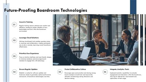 Maximizing Boardroom Technology Adoption For Enhanced Collaboration And