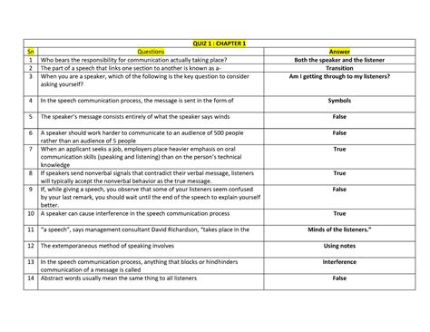 Week1 Quiz1 Chapter 1 Quiz 1 Chapter 1 Sn Questions Answer 1 Who