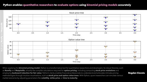 Binomial Options Pricing Model Quant Development And Analysis