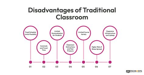 Online Learning Vs Traditional Classroom In 2025