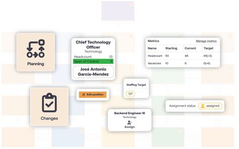 People Analytics And Workforce Planning Software Orgchart
