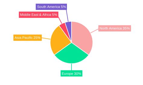 Gas Diffusion Layer For Electrolyzer To Grow At 63 Cagr Market Size Analysis And Forecasts 2025